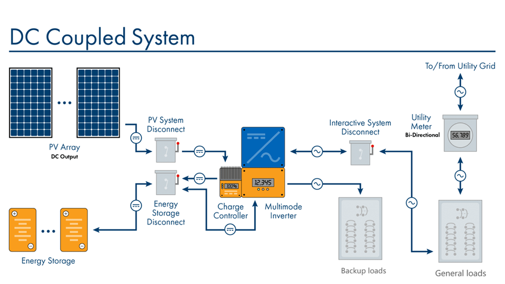How to Choose the Right Energy Storage Battery for Your Solar PV System ...